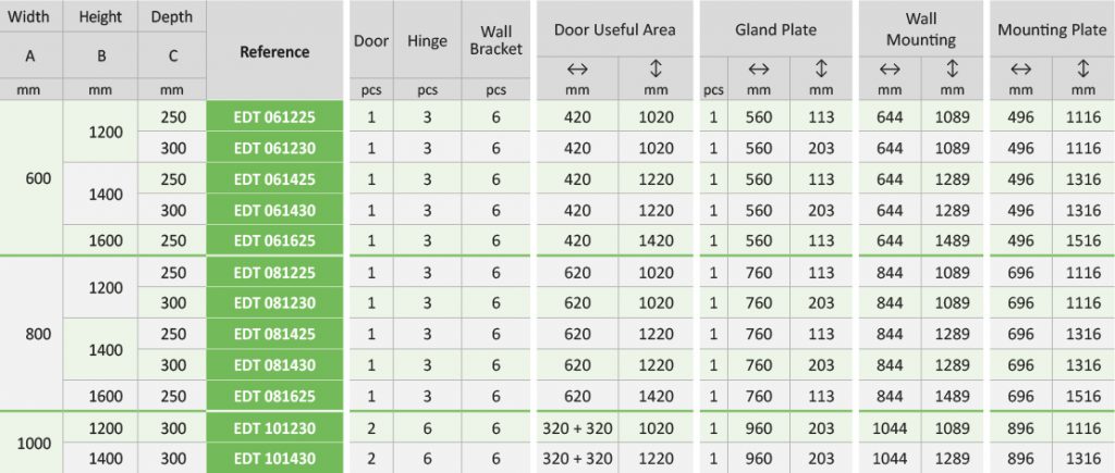 EDT – Tempa Pano A.S.