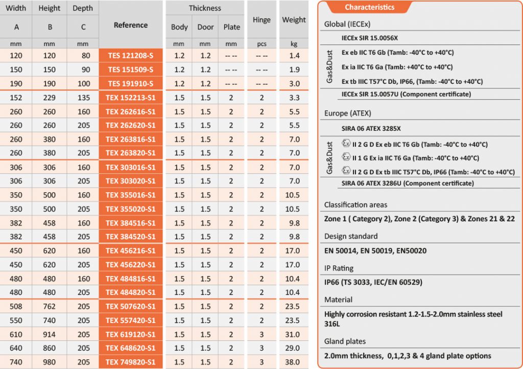 TES – TEX – Tempa Pano A.S.